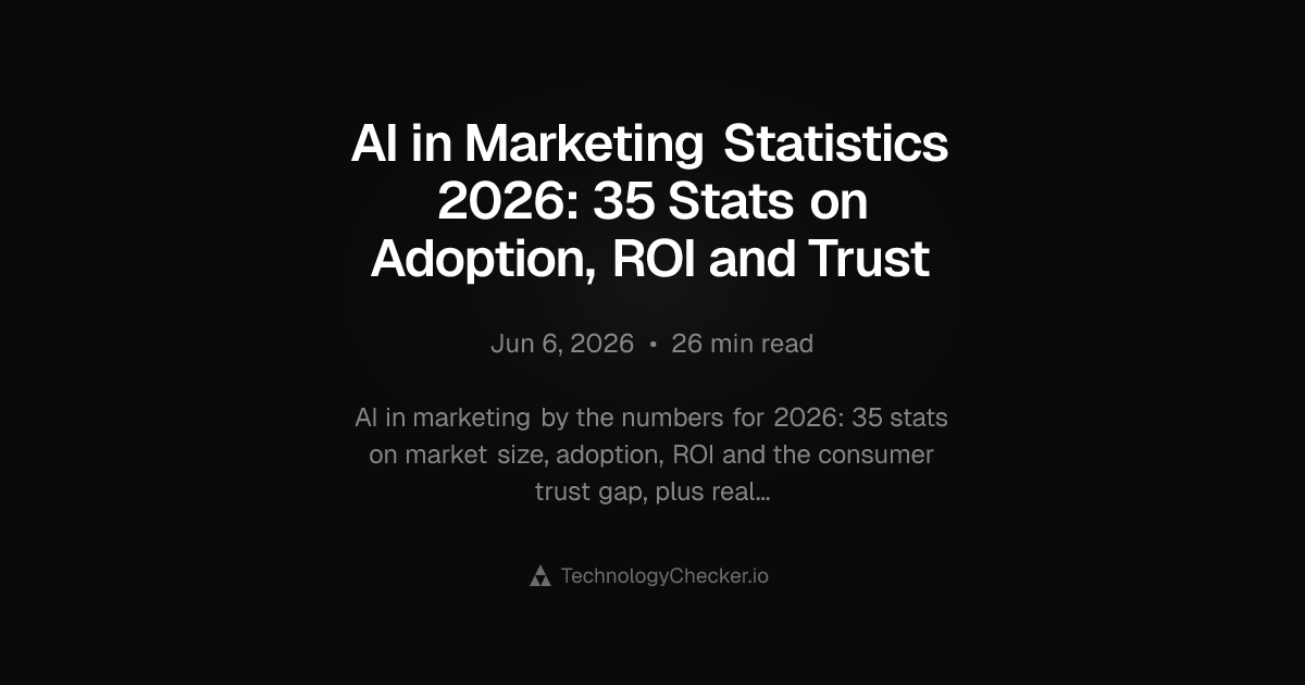 AI in Marketing Statistics 2026: 35 Stats on Adoption, ROI and Trust ...