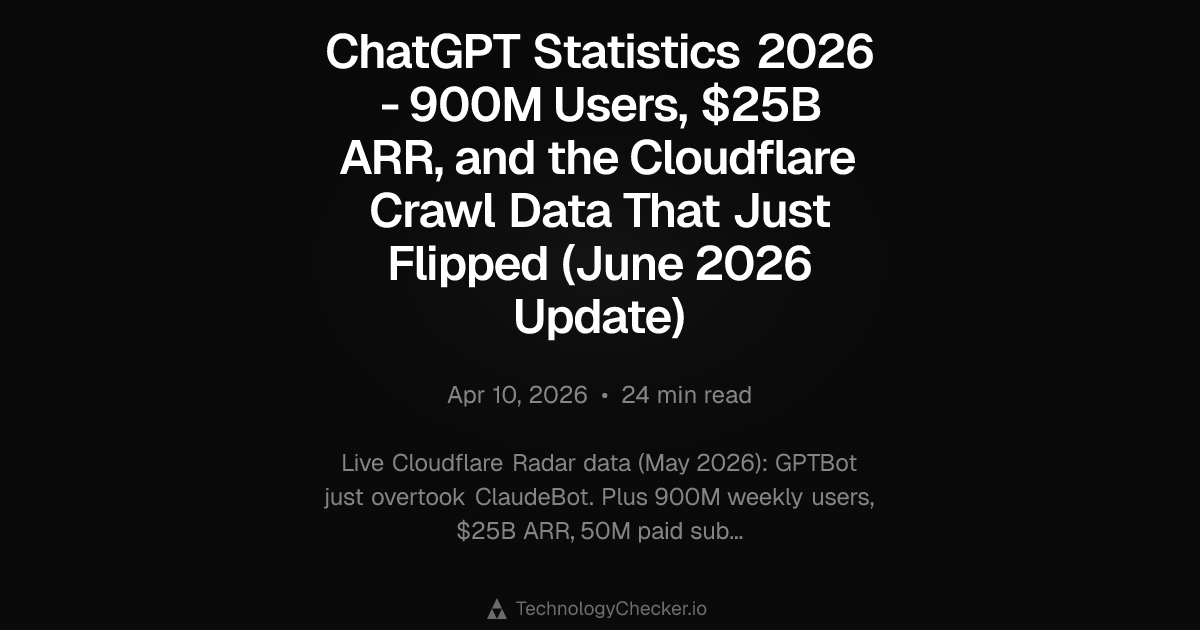 ChatGPT Statistics 2026 - 900M Users, $25B ARR, and the Cloudflare ...