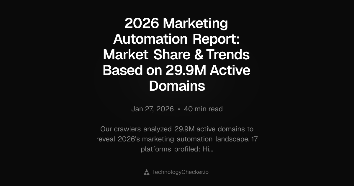2026 Marketing Automation Report: Market Share & Trends Based on 50M ...