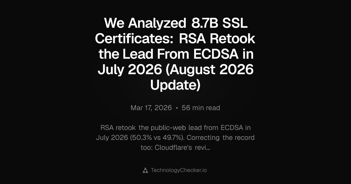 SSL Certificate Statistics Q3 2026: ECDSA Now Matches RSA, 50/50 ...