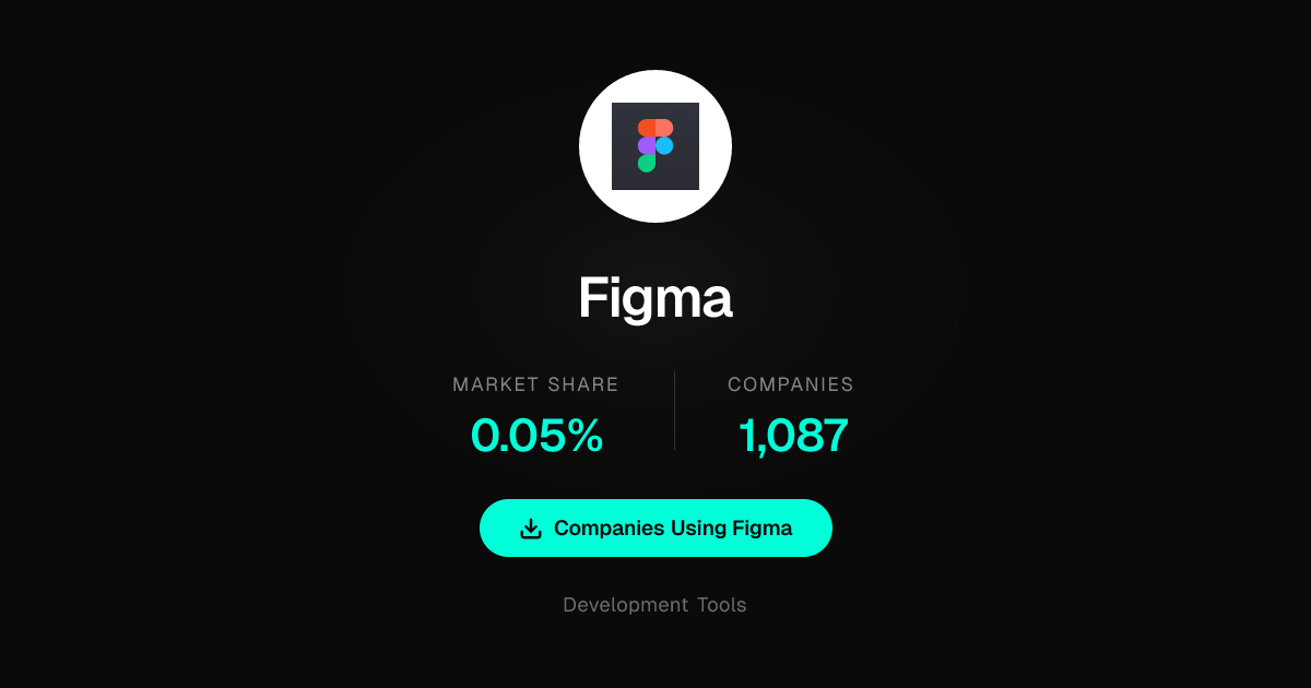 Companies Using Figma in 2026: Full Customer List & Insights ...
