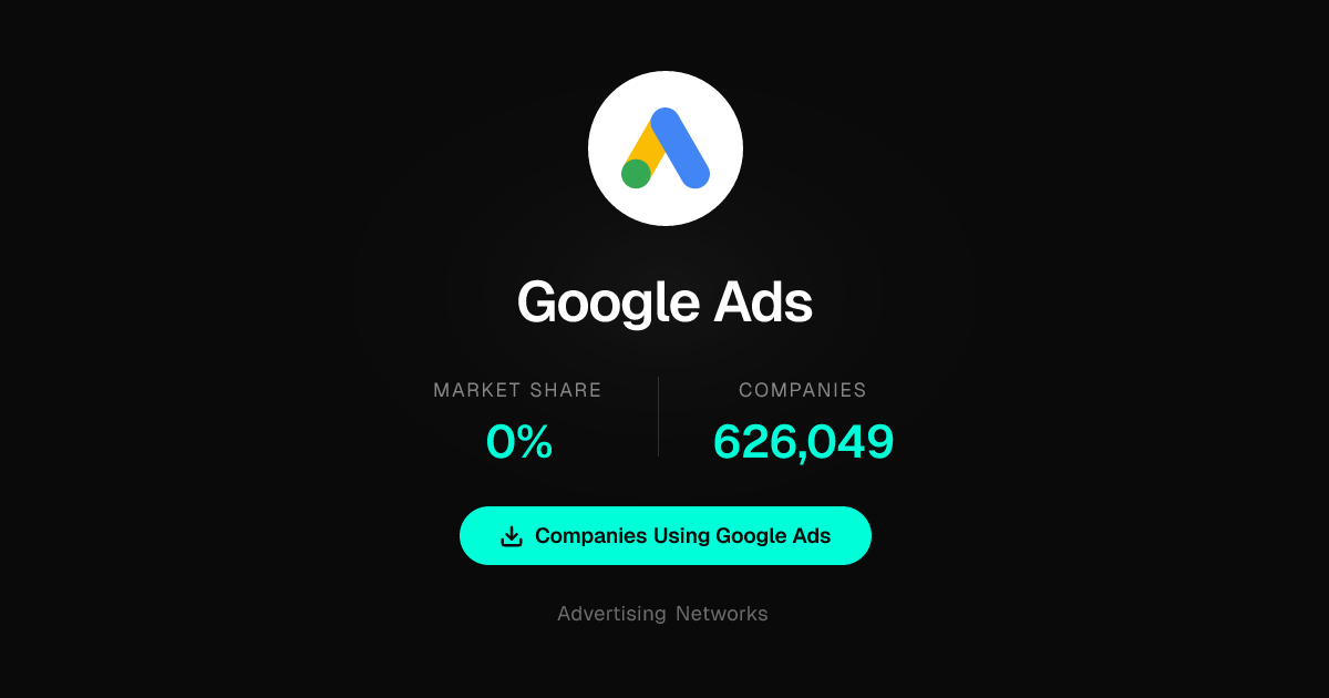 Companies Using Google Ads in 2026: Full Customer List & Insights ...