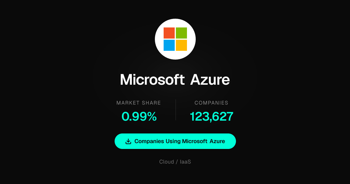 Companies Using Microsoft Azure in 2026: Full Customer List & Insights ...