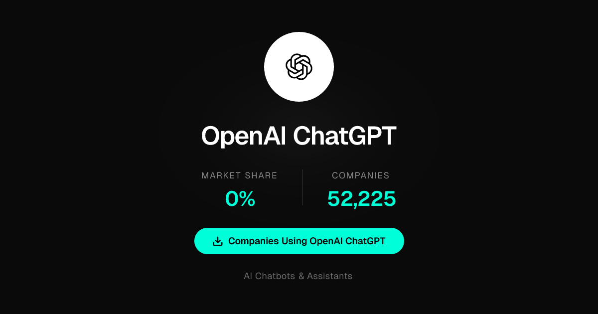 Companies Using OpenAI ChatGPT in 2026: Full Customer List & Insights ...
