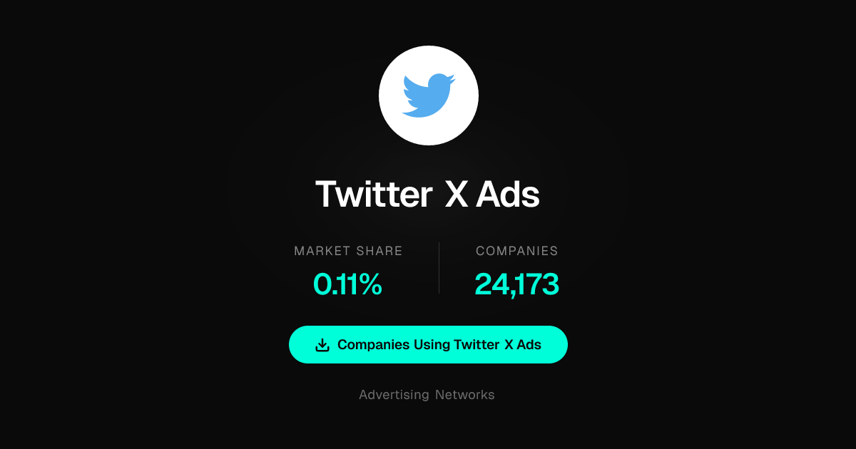 Companies Using Twitter X Ads in 2026: Full Customer List & Insights ...