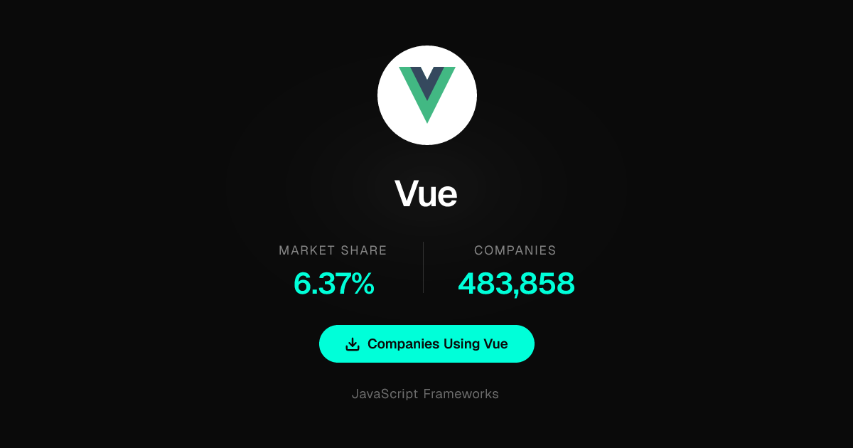 Companies Using Vue in 2026: Full Customer List & Insights ...